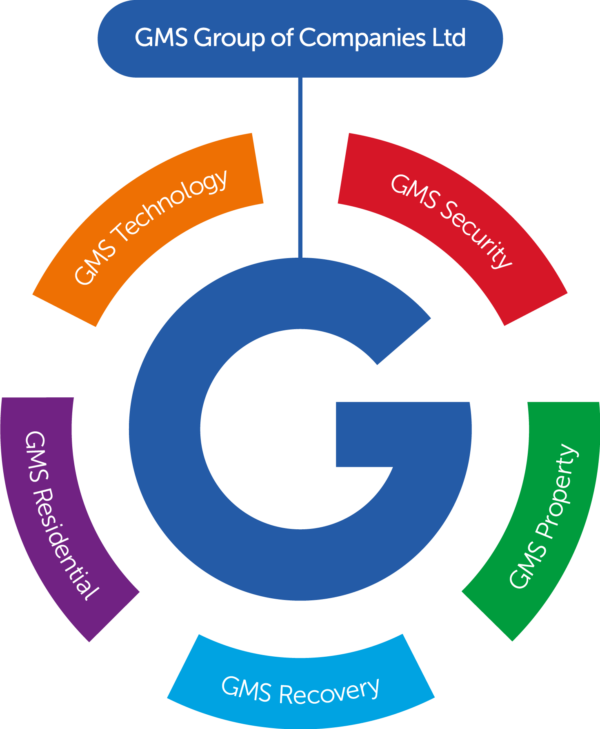 About GMS group of Companies leading provider of security services